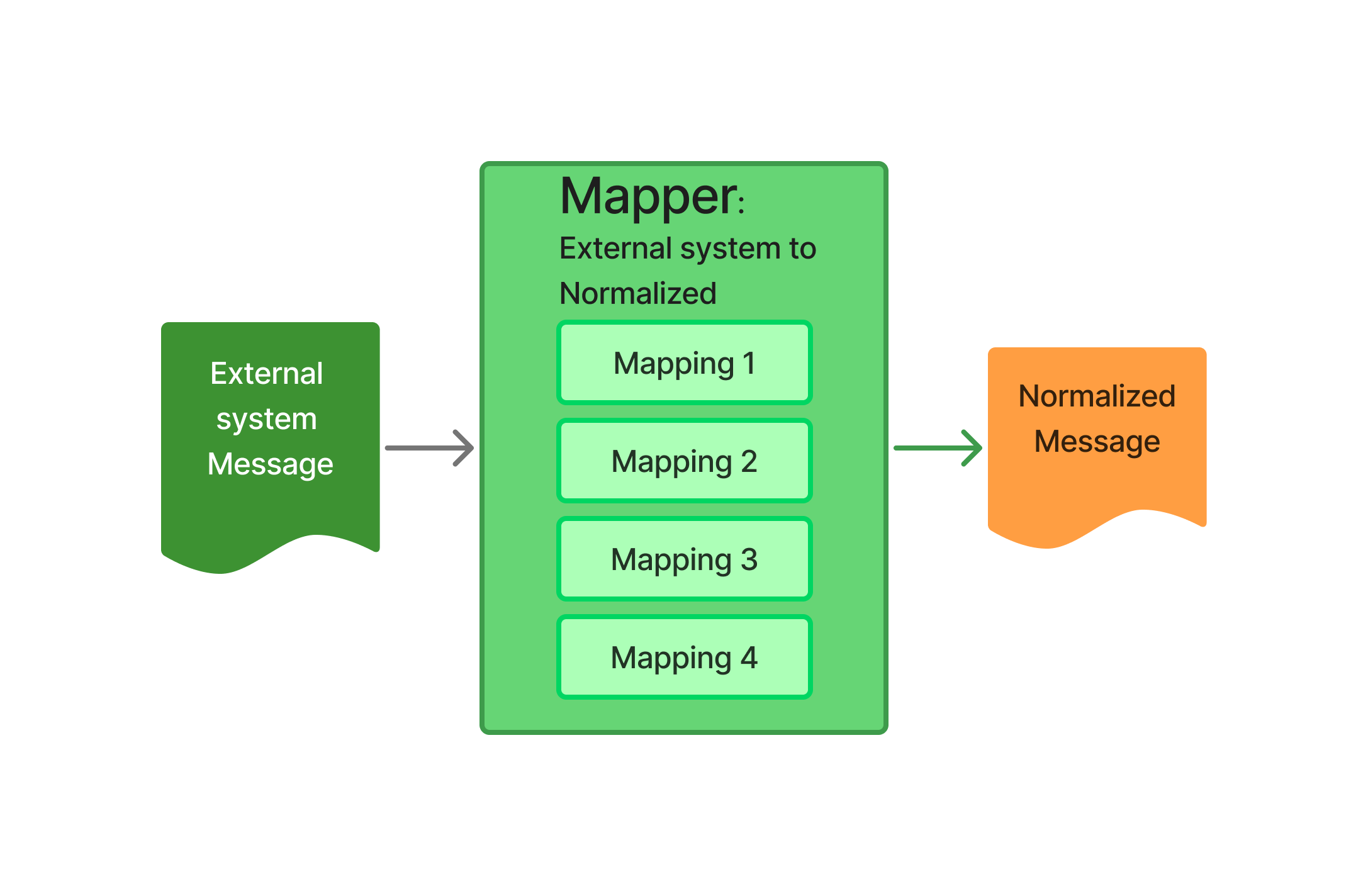 Introduction | 1Gateway